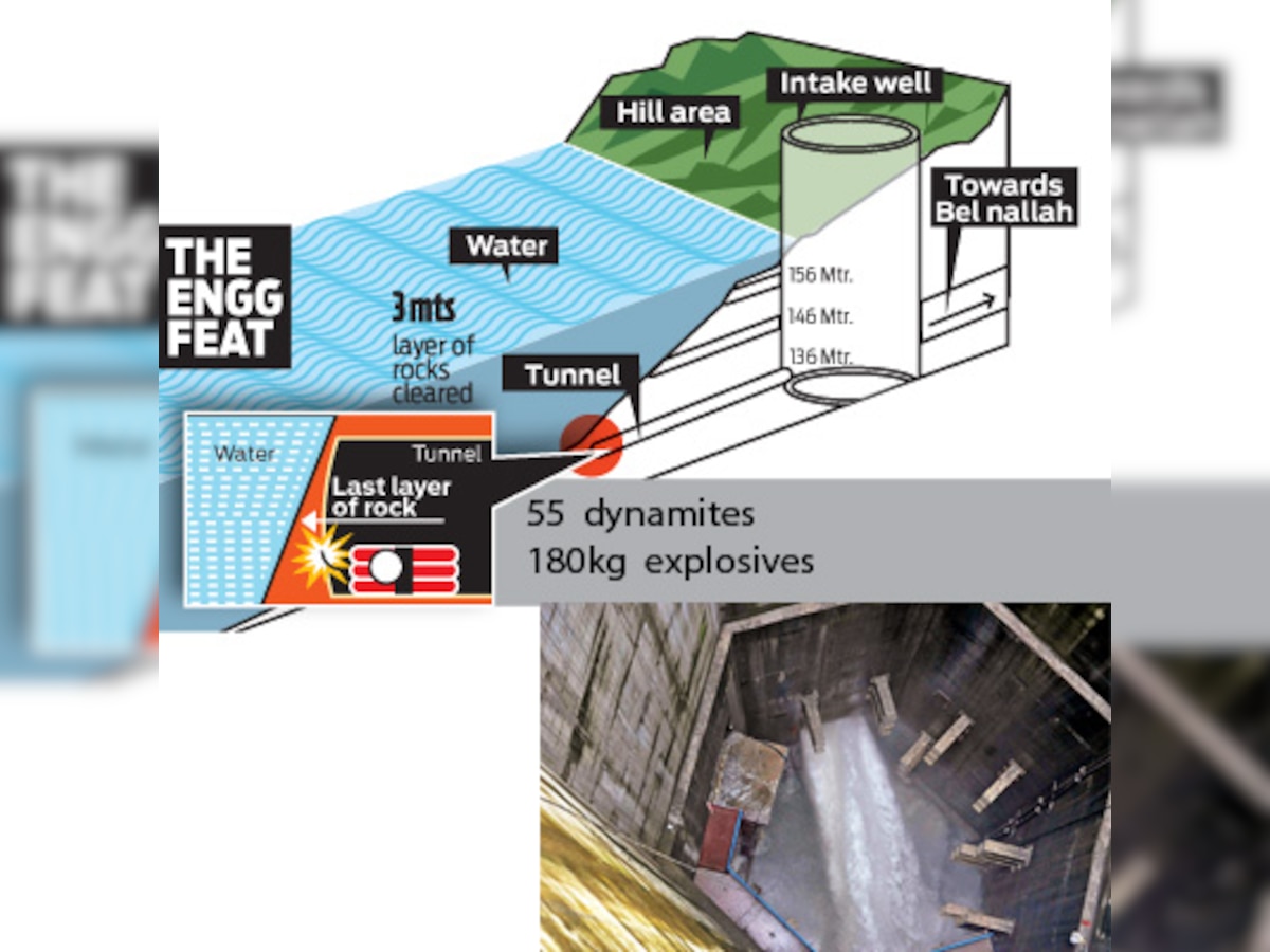 BMC conducts lake tapping, Mumbai to get 8 days' extra water every year