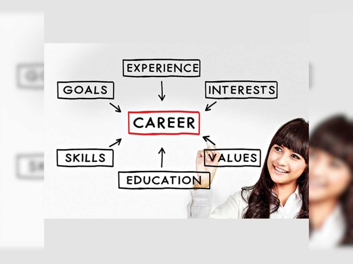 How to make the Right Choice