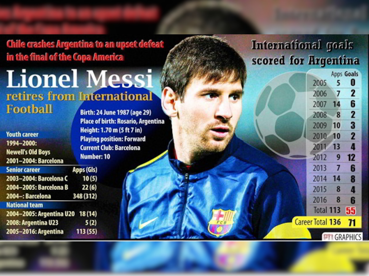 Lionel Messi retirement: Check out Leo's magical stats for Argentina