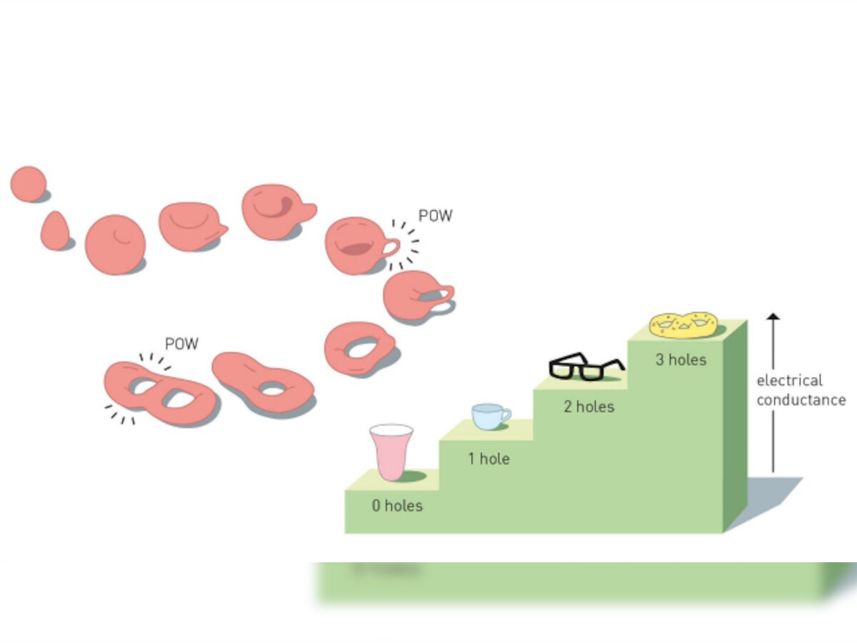 'Strange states' of matter earns trio Nobel Physics Prize, here's what ...
