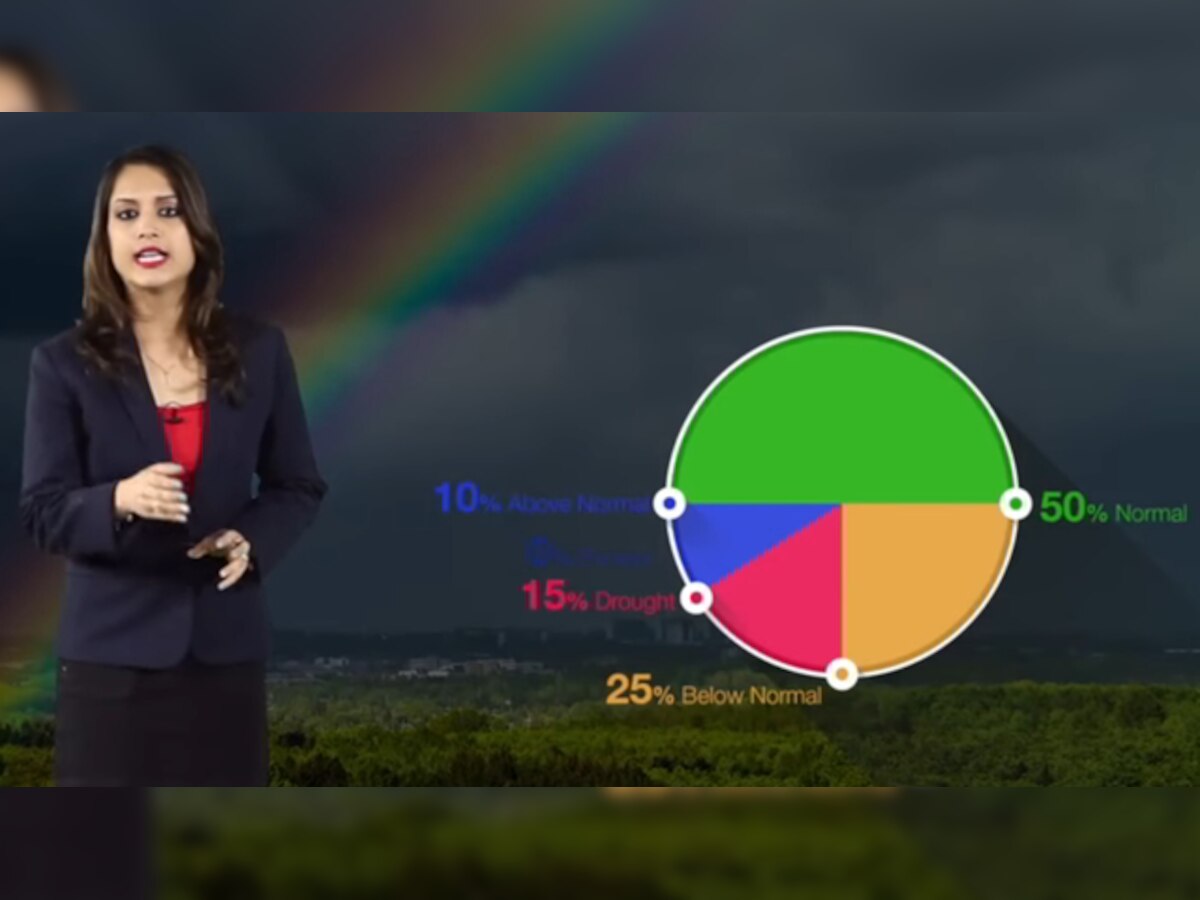 Watch: Skymet predicts below average rainfall in 2017 in India