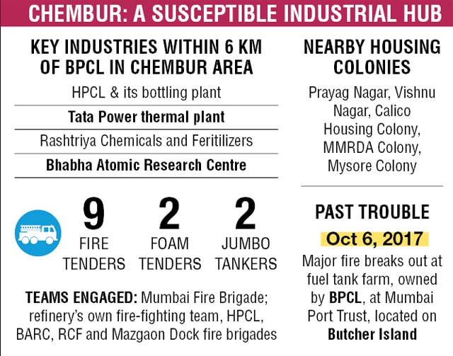 Mumbai: Blast followed by fire at BPCL plant in Chembur area hurts 45
