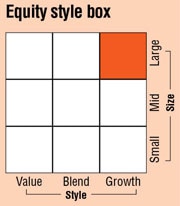 Use the MF style box to determine overall asset allocation