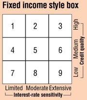 Use the MF style box to determine overall asset allocation
