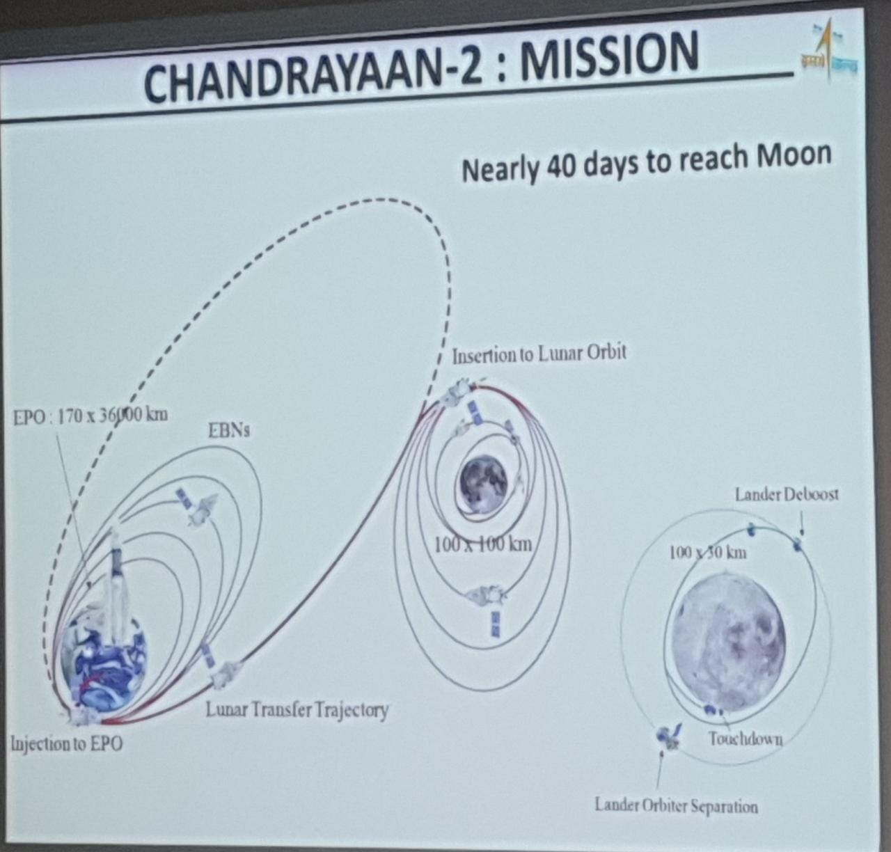 ISRO reveals the first look homegrown spacecraft Gaganyaan, which will ...