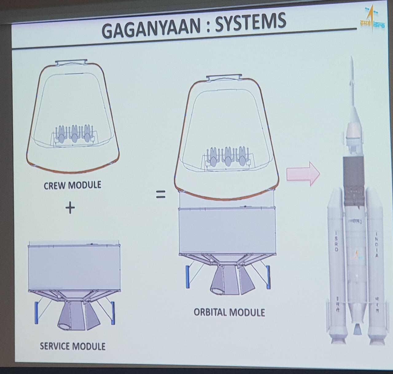 ISRO reveals the first look homegrown spacecraft Gaganyaan, which will ...