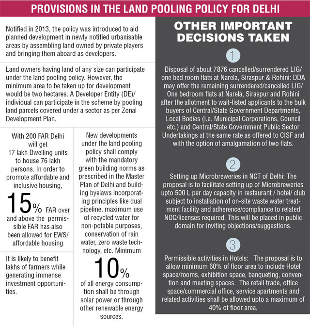 Delhi to get 17 lakh Houses under the Land Pooling policy approved by DDA