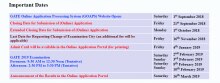 GATE 2019: Last date to apply without late fees is today, check list of ...