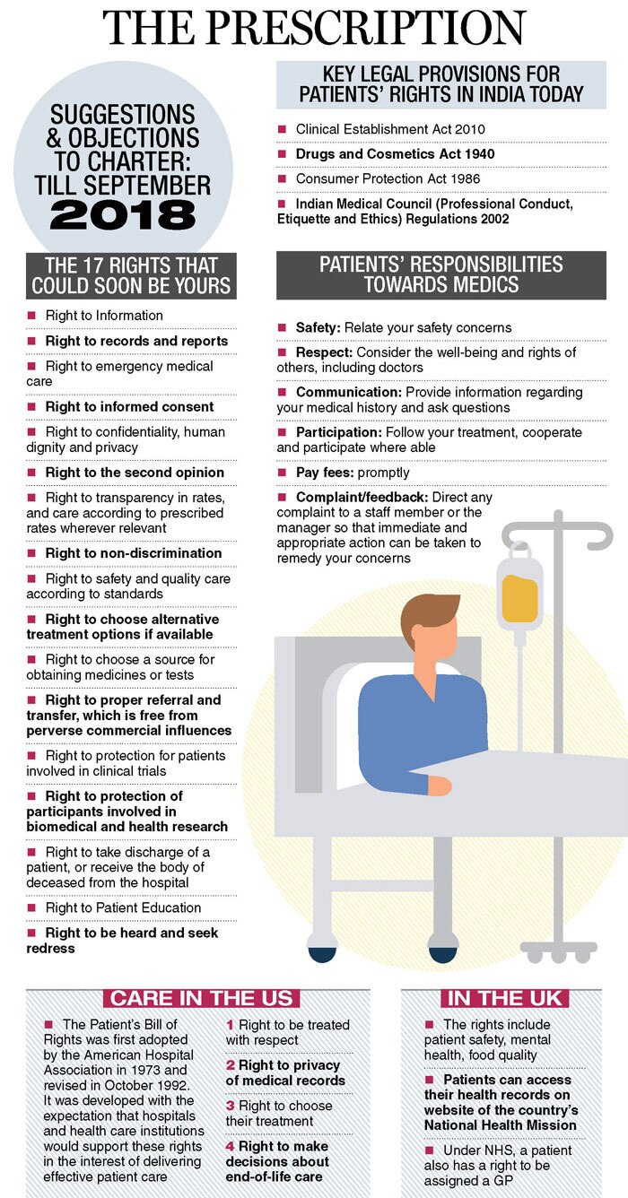 Soon, a clean bill of health