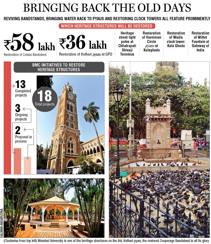 Mumbai: BMC to revive Cooperage bandstand at Rs 56 lakh