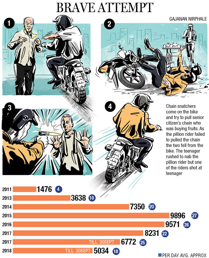 15-year-old gets a bullet for acting bravely in northwest Delhi