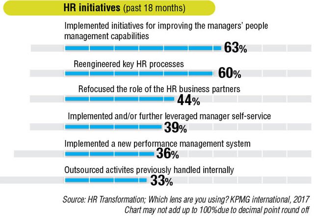Why Human Resources matters more than ever now?