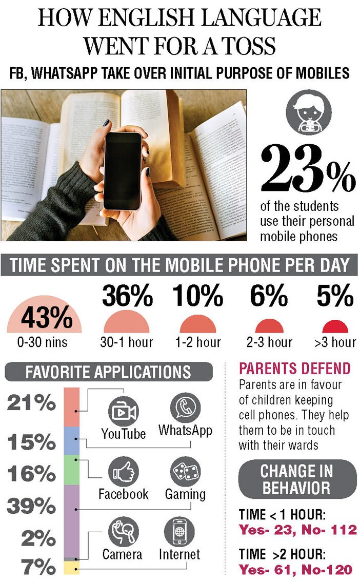 Death of English: 'Influence' of texting gets teachers worried