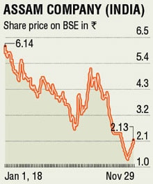 UAE group takes control of Assam Co, the oldest tea company