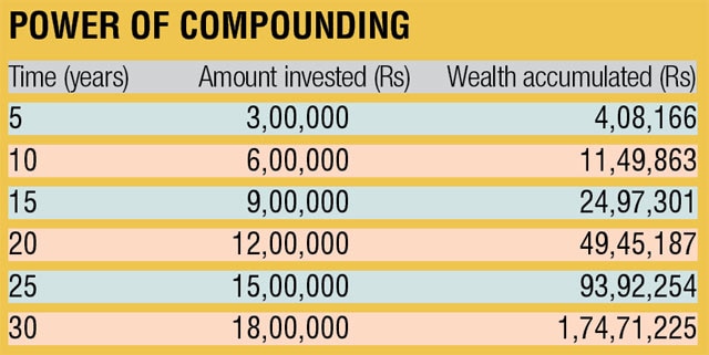 Stay with your SIP from age 25 to 55