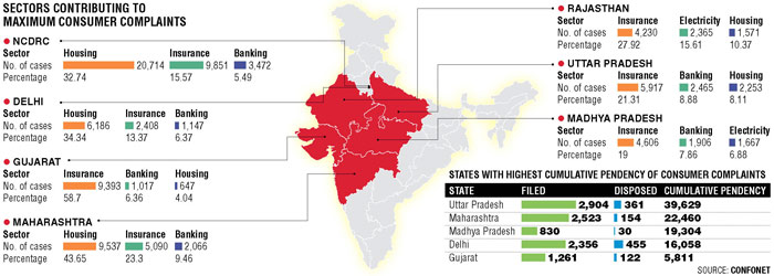 Consumer is king...kind of