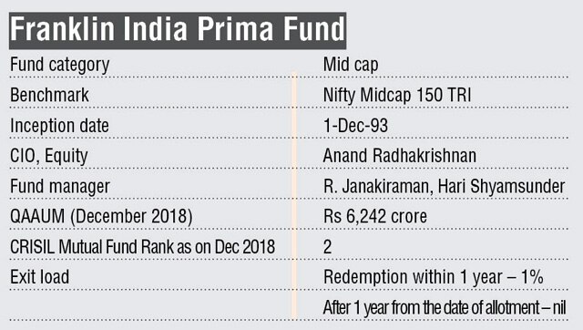 Franklin India Prima Fund: Fund offers opportunity for capital appreciation