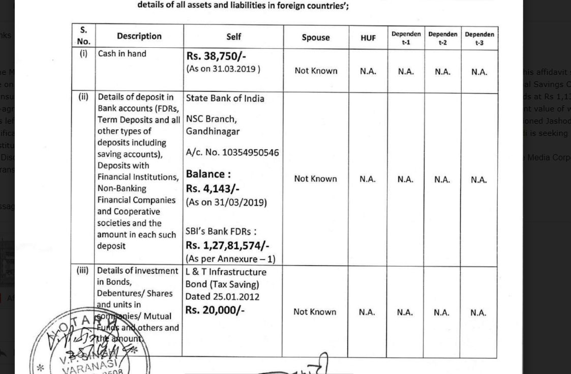 Bank balance of Rs 4,143, no cars, one property: Details of PM Modi's ...