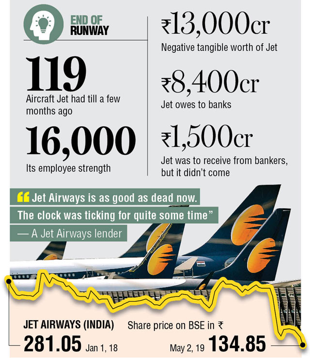 Jet Airways may fly into insolvency as bidders stay elusive