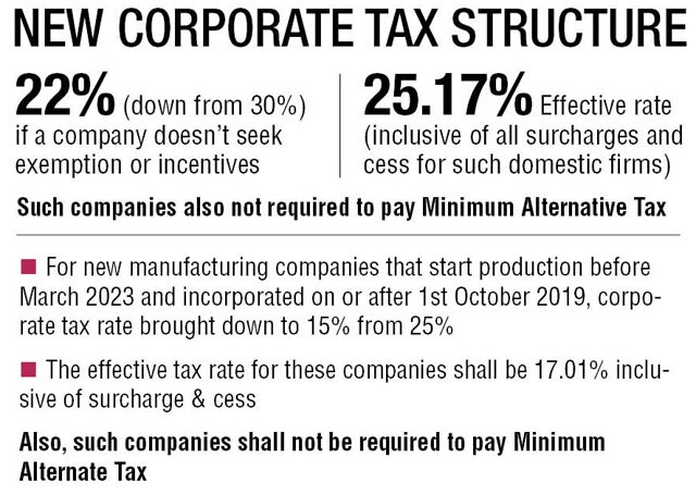 Finance Minister Nirmala Sitharaman announces corporate tax cut to spur ...