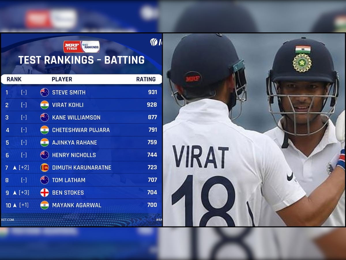 ICC Test rankings: Mayank Agarwal breaks into top 10, Virat Kohli 3 ...