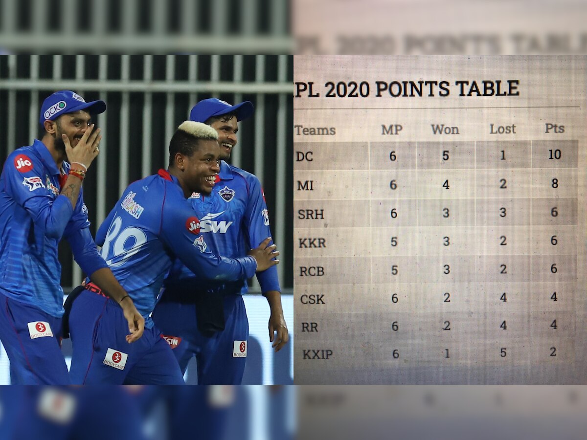 IPL 2020 Points Table, Orange and Purple Cap latest update: DC on top ...