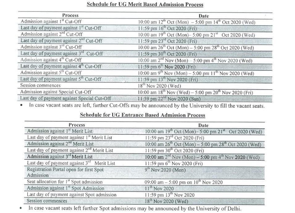 DU Admission 2020: Delhi University releases first cut-off list, check ...