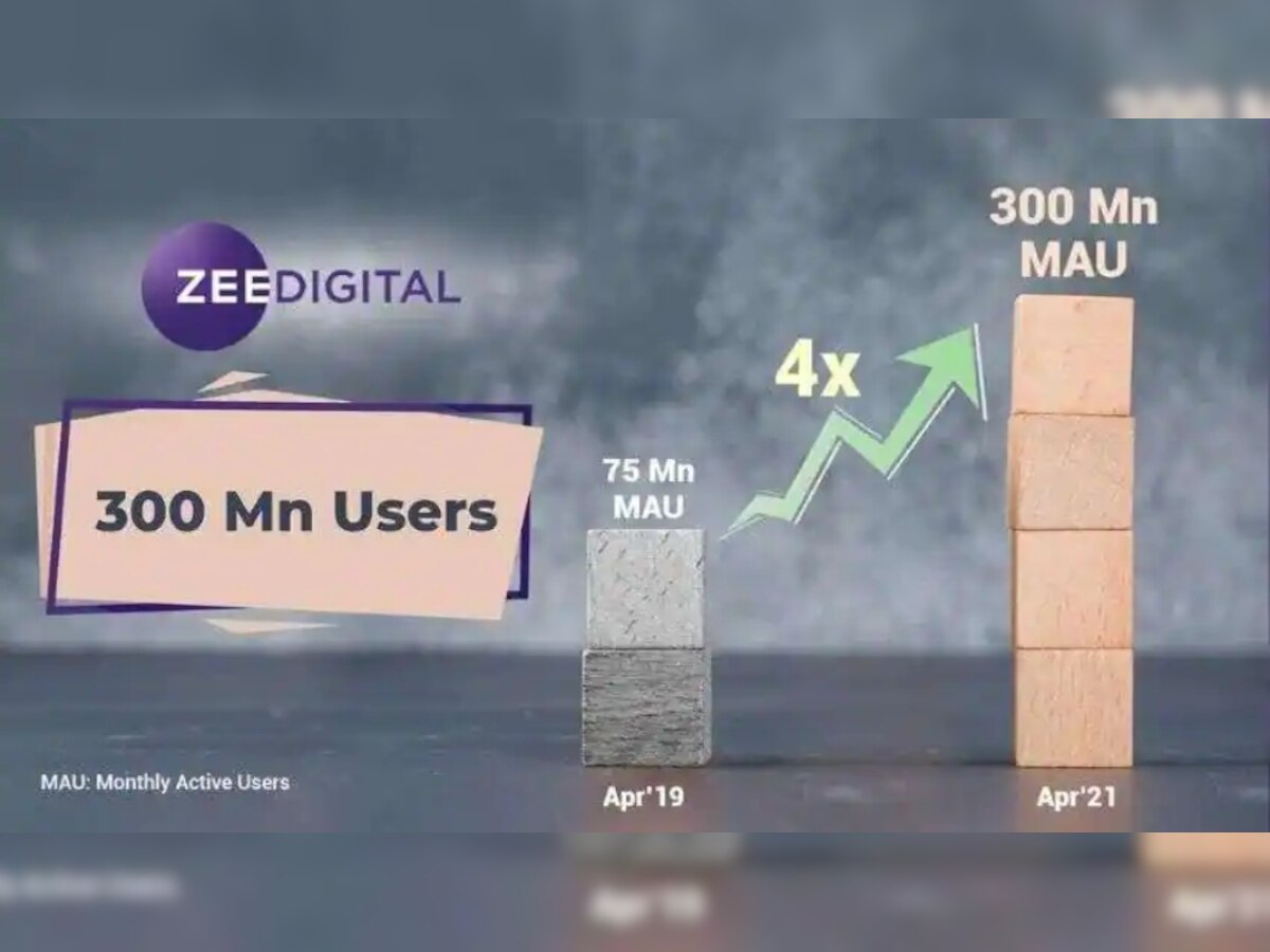 ZEE Digital crosses 300 million Monthly Active Users; grows 4x from 75 ...