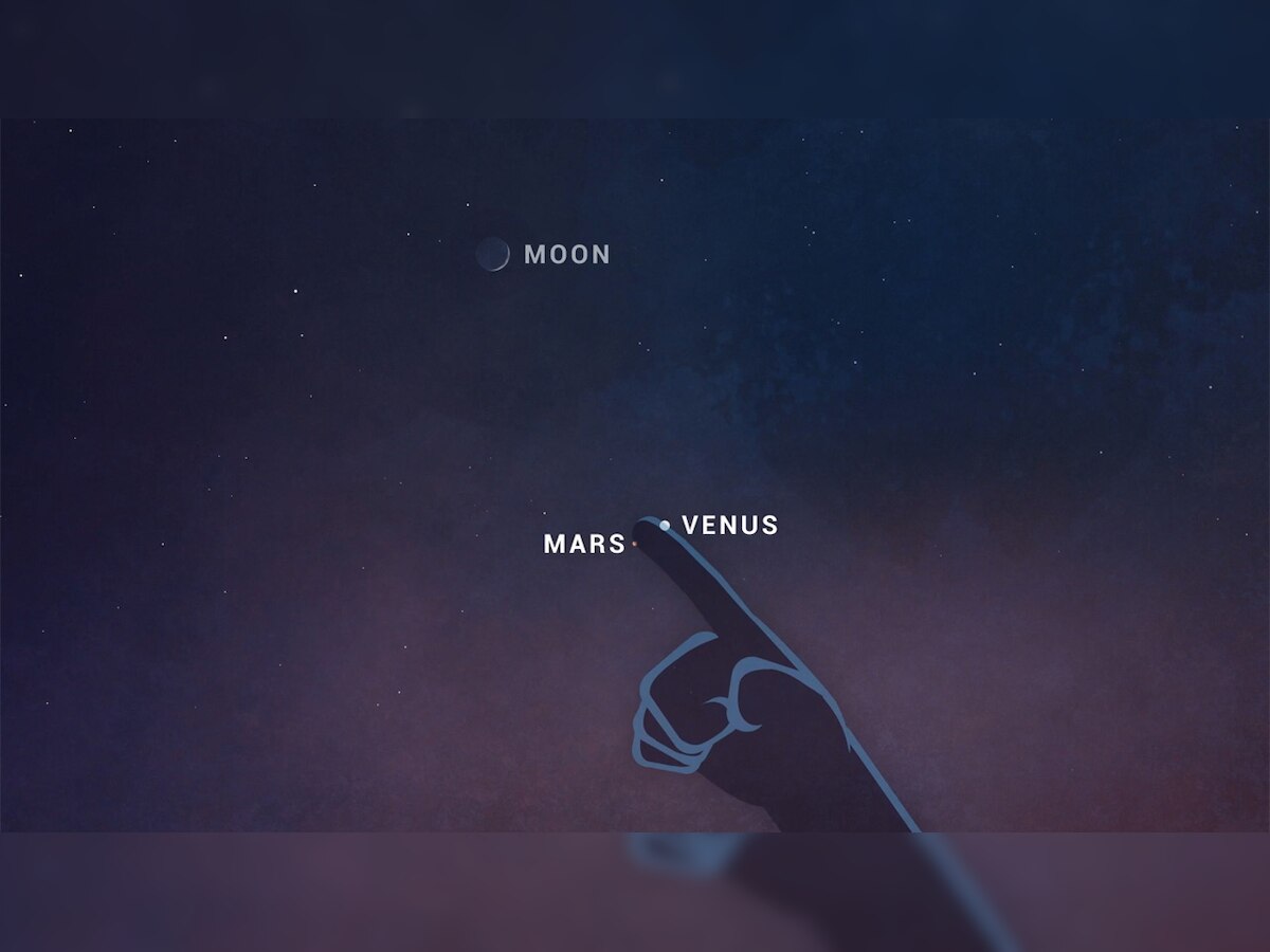 Mars, Venus, Moon set to align today: When and how to watch this ...