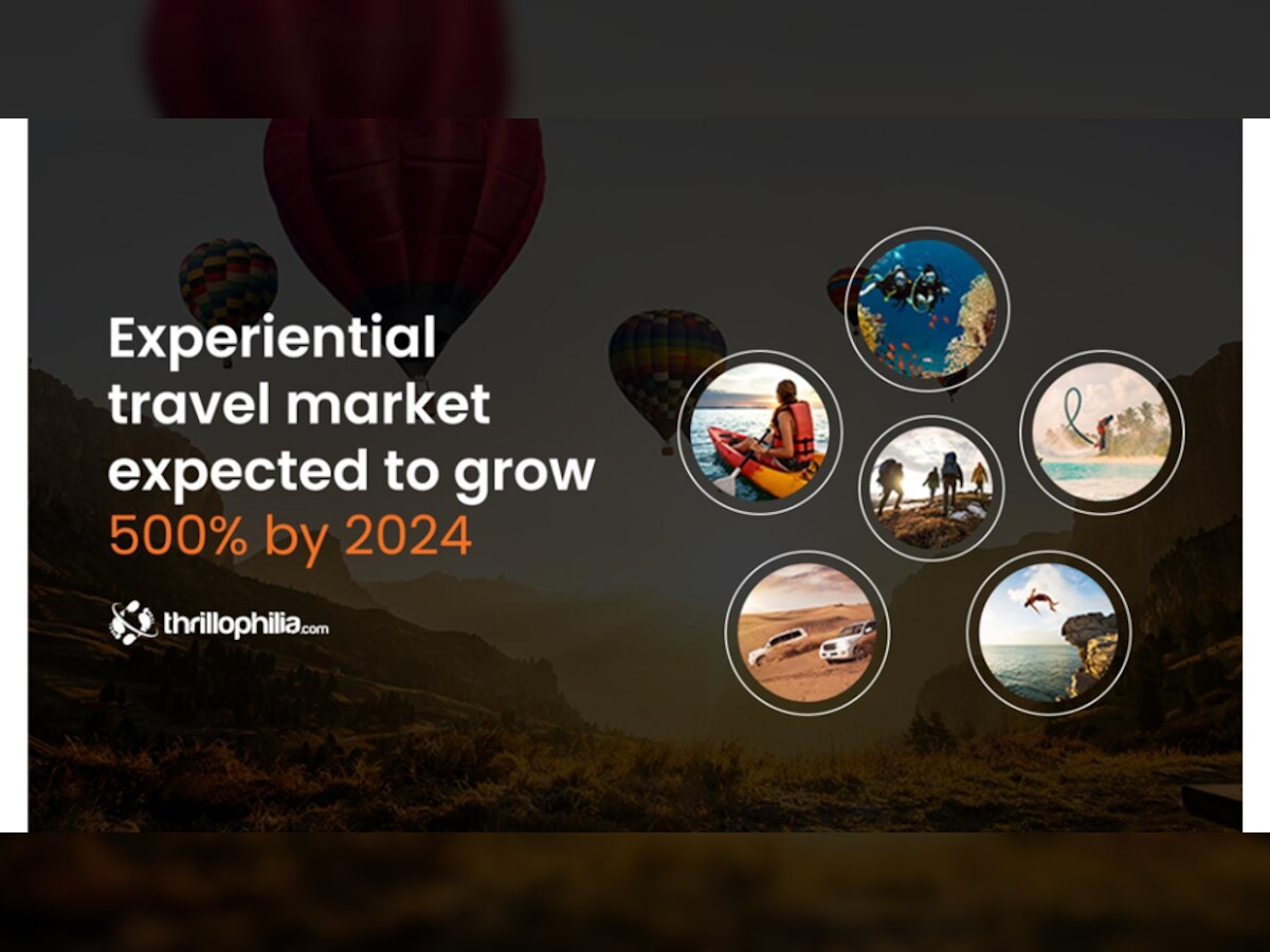 Experiential travel market expected to grow 500% by 2024 - Thrillophilia