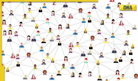 What is an Embedded Relationship? An in-depth look into its meaning and ...