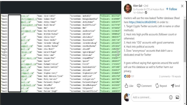 Email addresses of over 20 crore Twitter users ‘LEAKED’, data allegedly ...