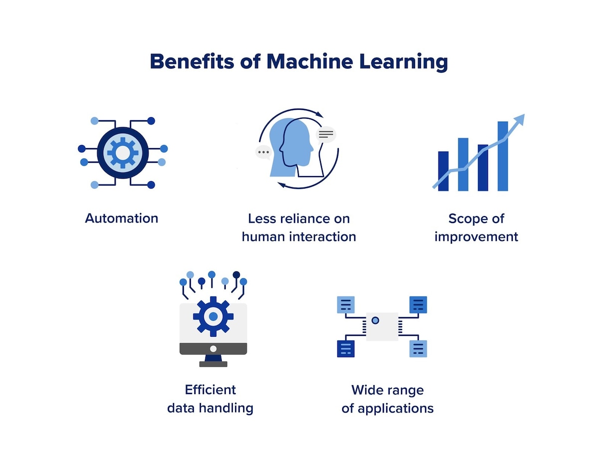 Why Pursue an MS in Machine Learning: Uncovering the Benefits