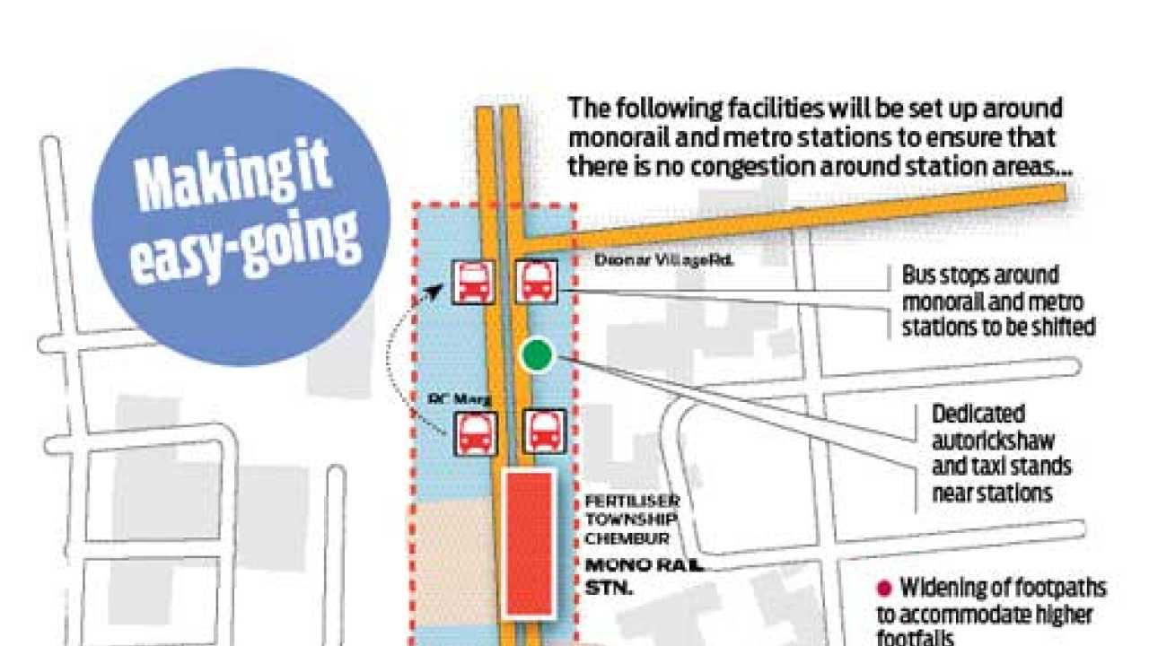 MMRDA chalks out a plan to decongest areas around metro station hubs in ...