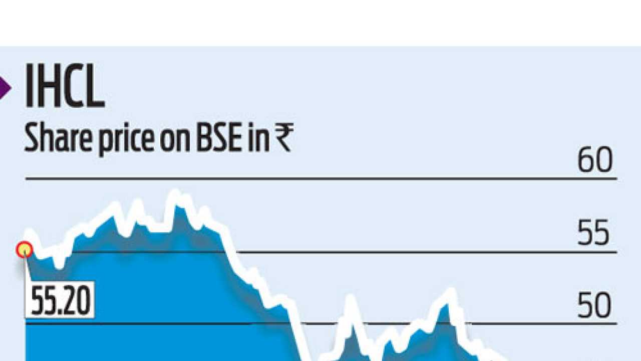 IHCL sees room rates rising in Oct