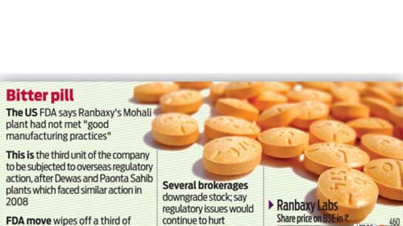 Ranbaxy plunges 30% on third FDA ban; US business in trouble Ranbaxy plunges 30% on third FDA ban; US business in trouble