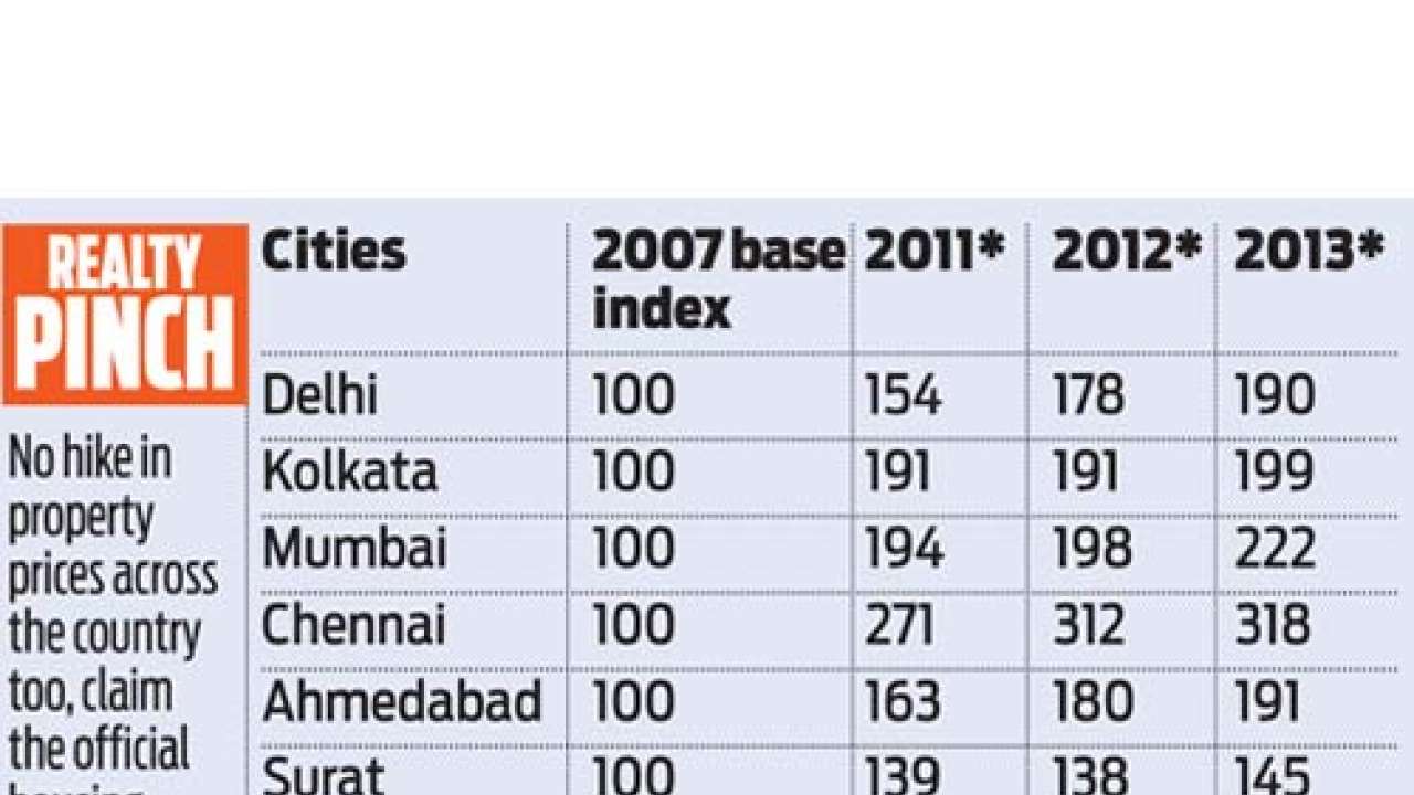 Sluggish market brings gloom for Ahmedabad's realtors
