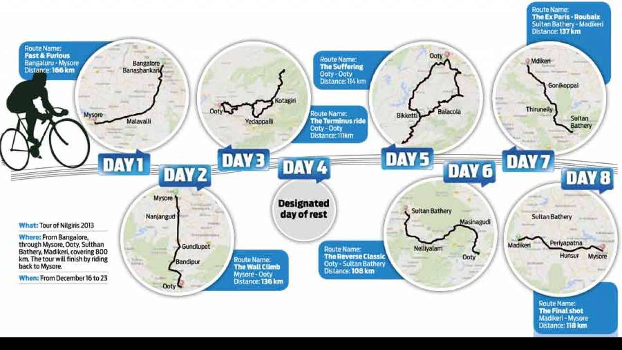800-km cycling tour starts from Dec 16