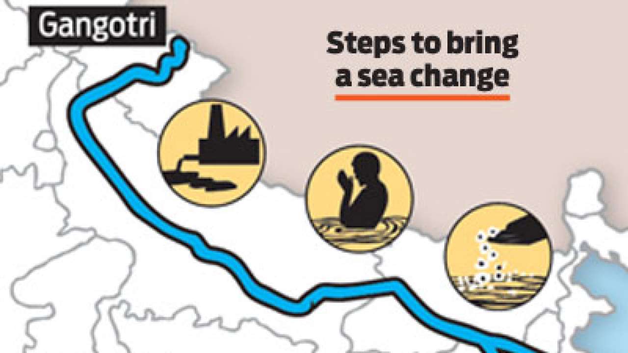 Can Ganga ever be cleaned?