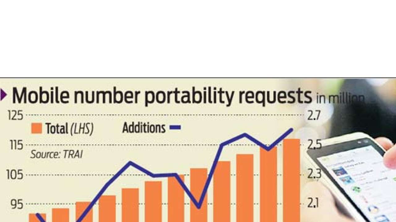 Get ready for inflated telephone bills with nationwide mobile number ...