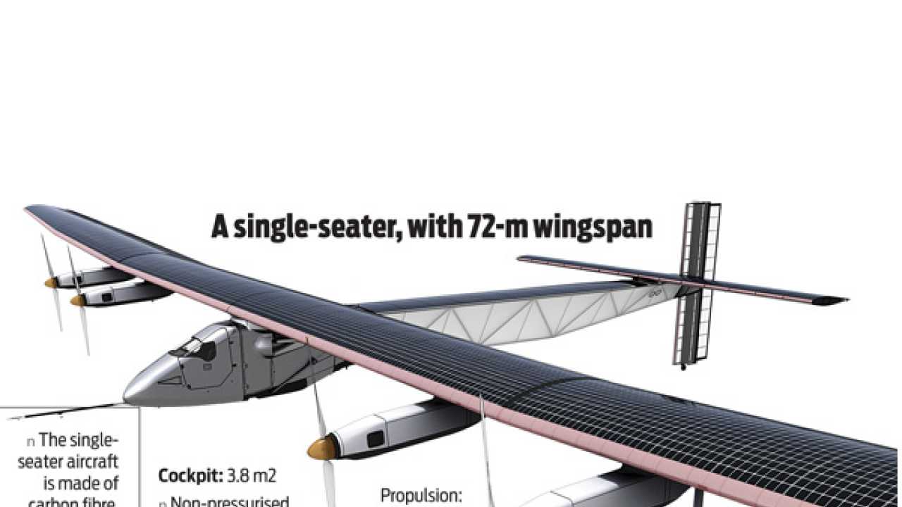 First global solar plane to come calling in March