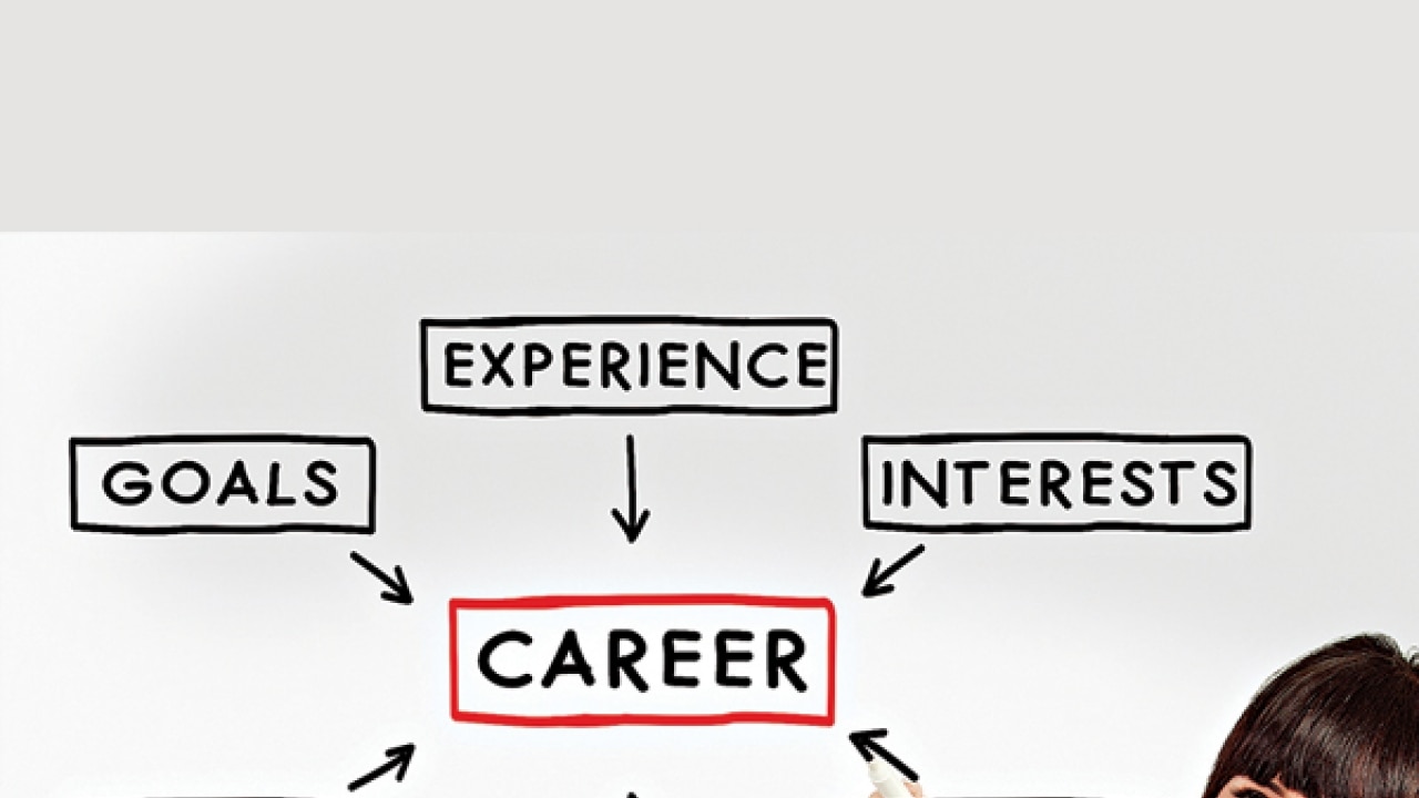 How to make the Right Choice