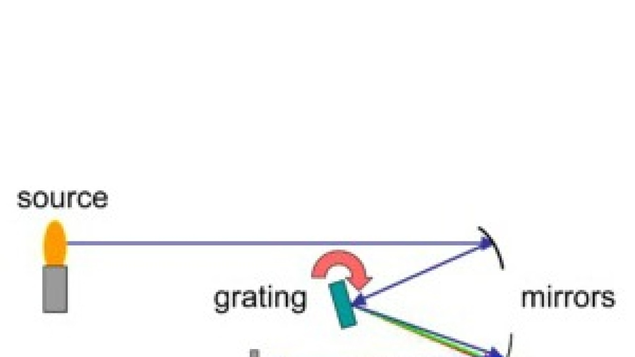 Scientists develop spectrometer that fits inside smartphones