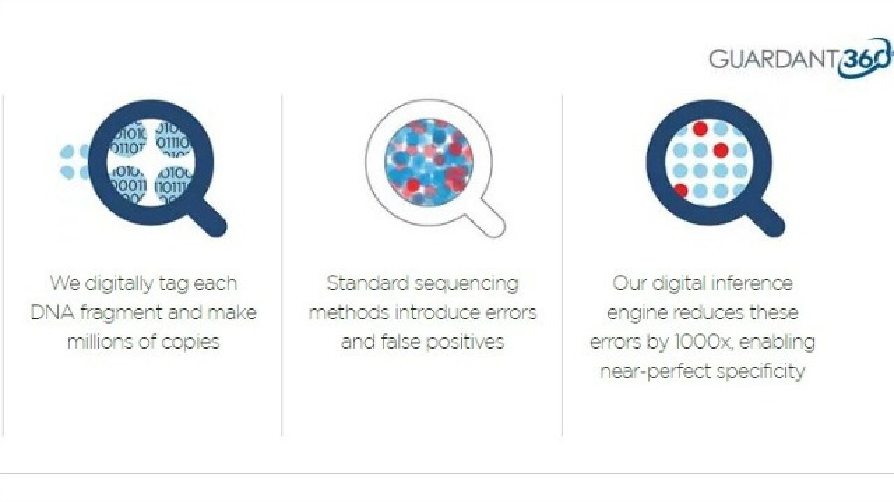 New study supports use of 'liquid biopsies' instead of traditional ...
