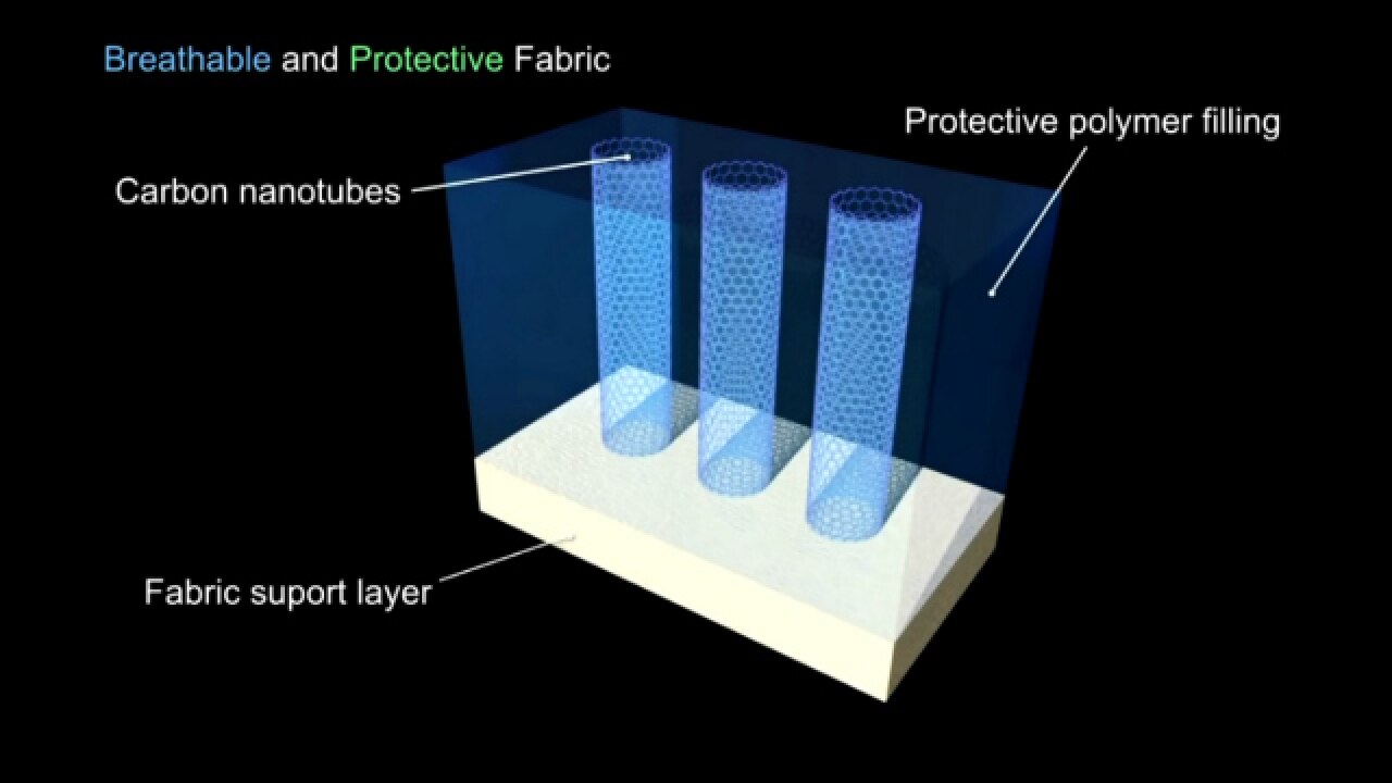 Watch: New smart 'second skin' uniform to protect soldiers from ...