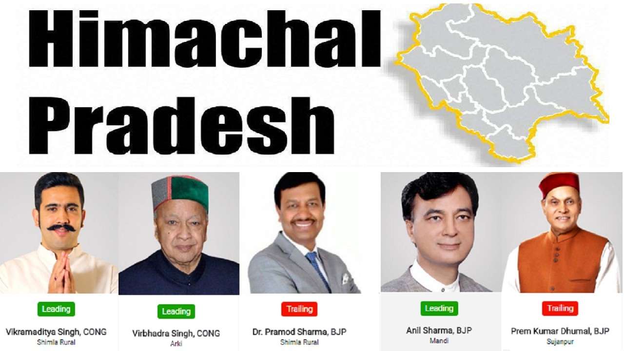 Himachal Election: Here's a status of key candidates - Virbhadra Singh ...