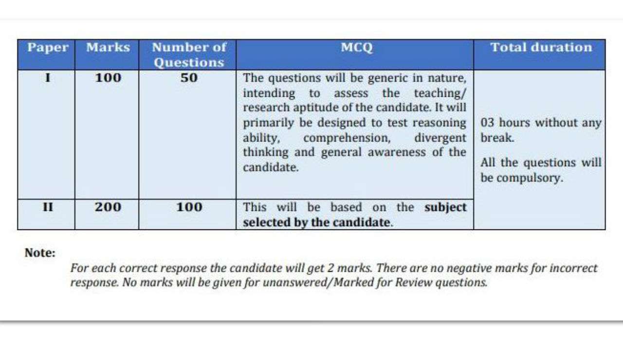 Hurry! Registrations for UGC-NET June 2019 closes at 11:50 pm today ...
