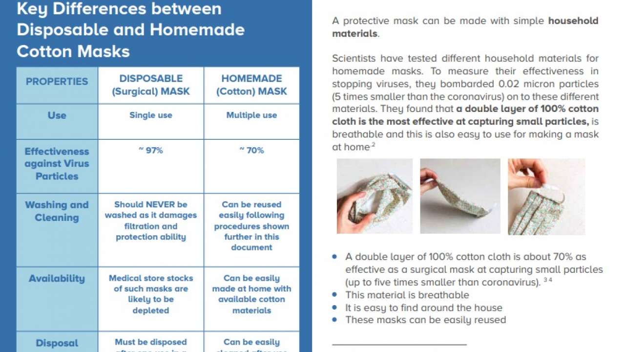 Can't get your hands on face mask? Follow this DIY manual for homemade ...