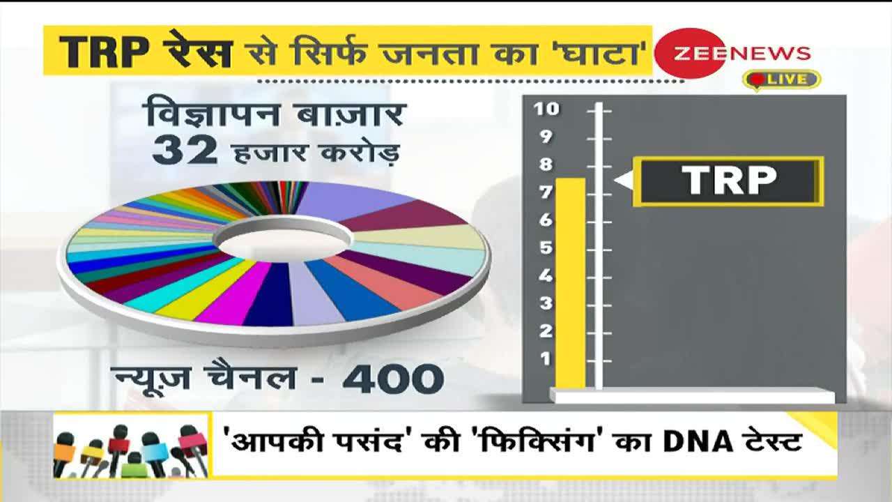 DNA: How TRP was calculated in the 90s