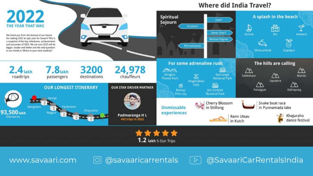 Savaari Car Rentals - Redefining Indian Roadtrips in 2022